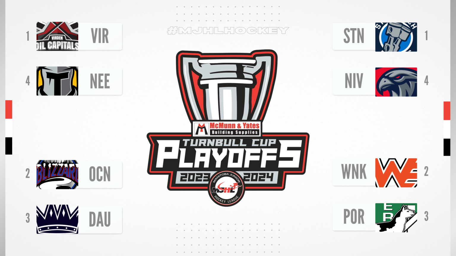 MJHL announces Turnbull Cup Playoffs schedule | MJHL | Official League Site